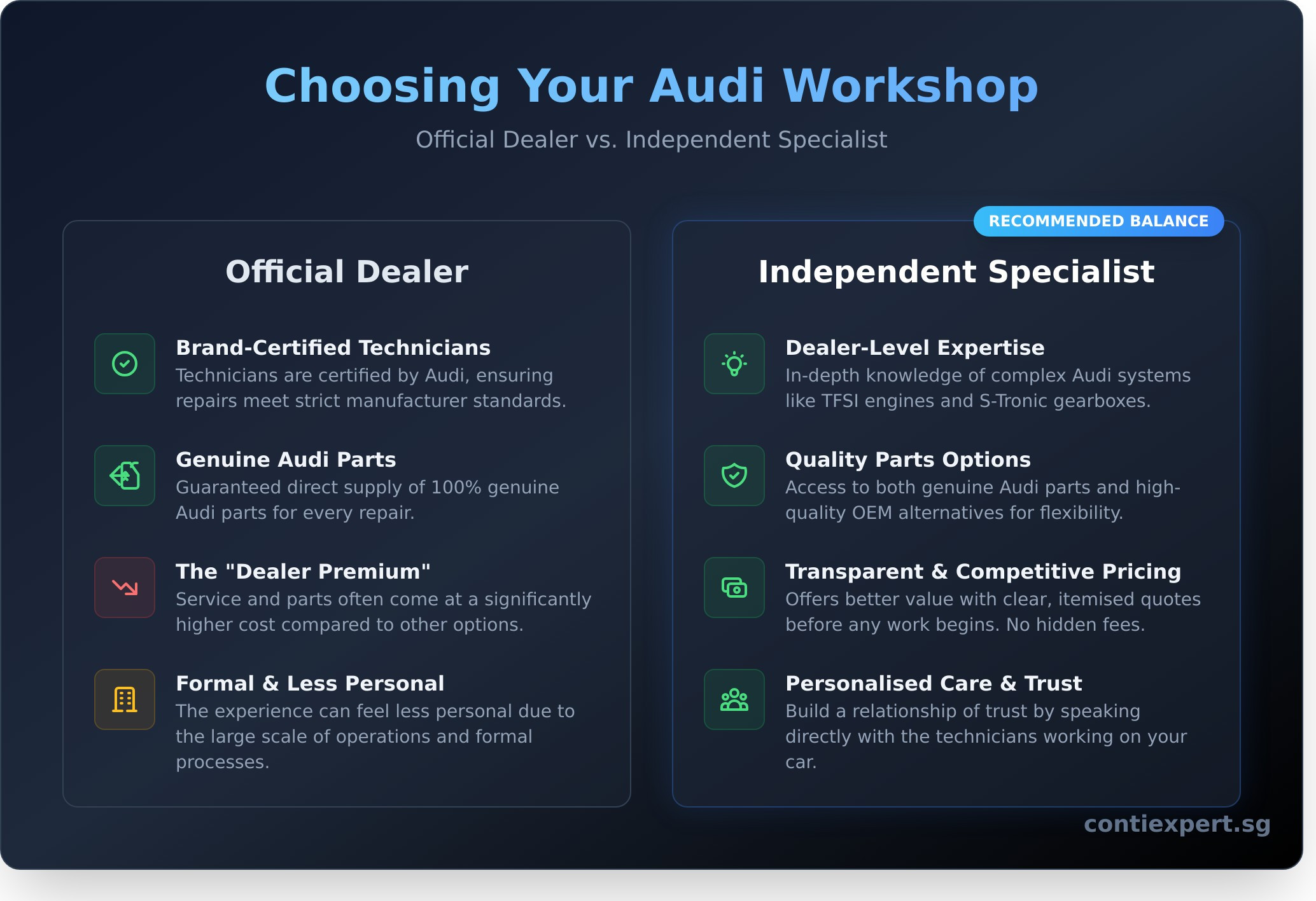 Your Trusted Audi Workshop in Singapore: A Complete Guide - VOLT AUTOCARE